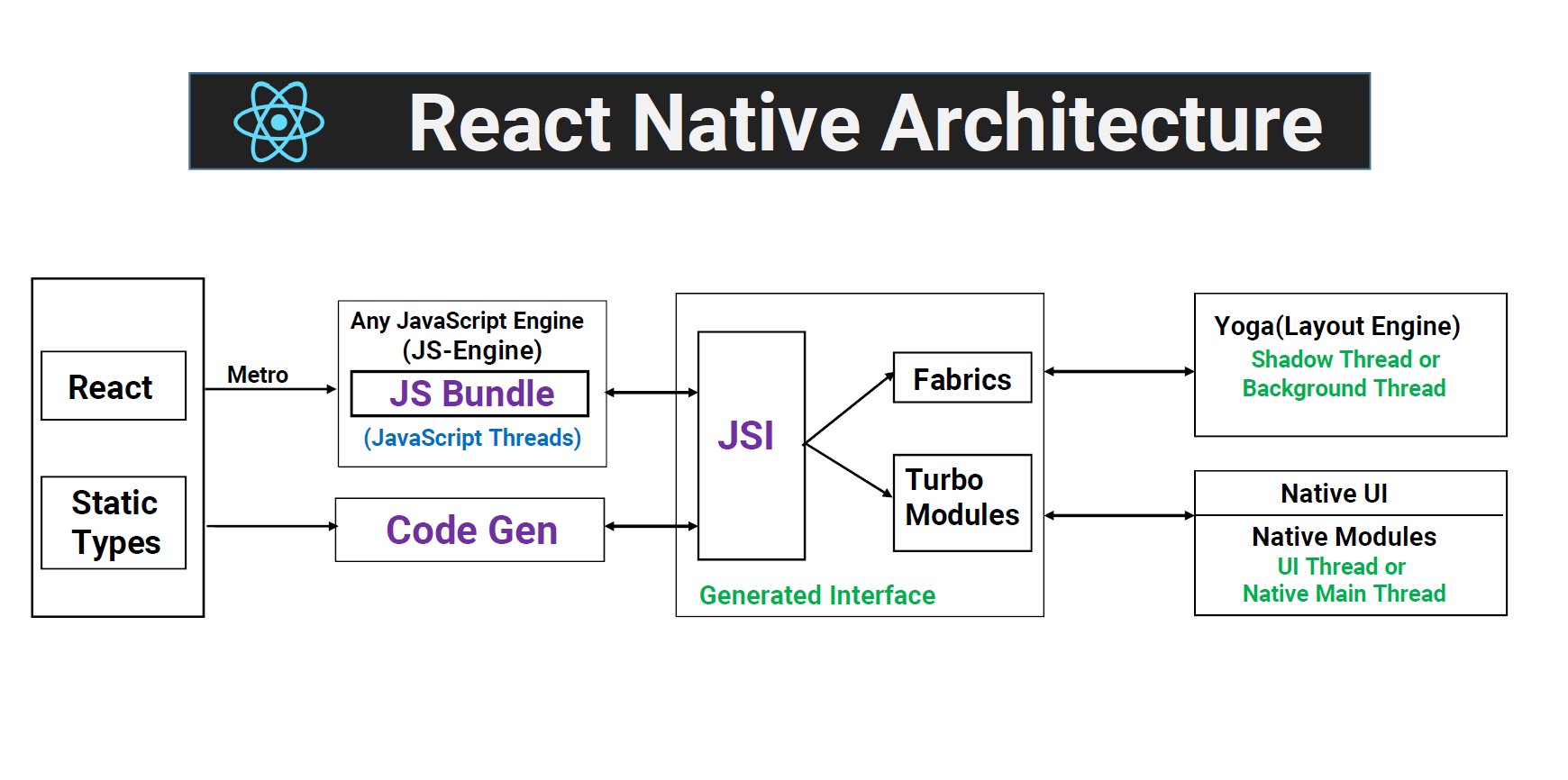 Codetechinfo Codetechinfo